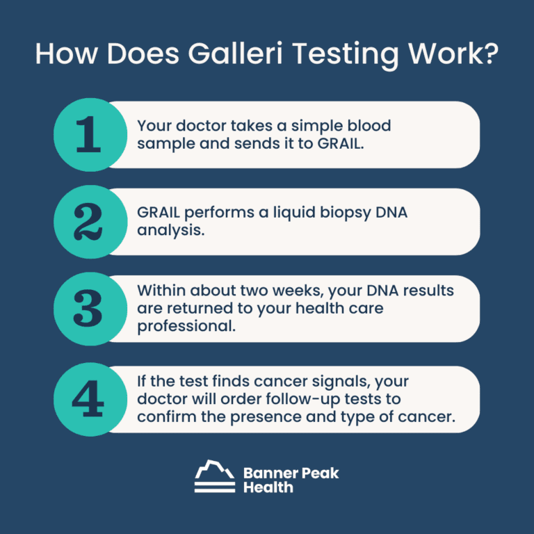The GRAIL Galleri Test: Catching Cancer Before It Catches You