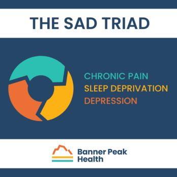 The Sad Triad: Depression, Poor Sleep, and Chronic Pain