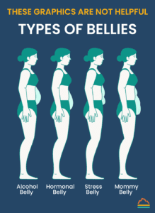 What Is a ‘Stress Belly’ and What Does One Look Like?