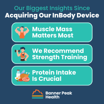 Our First Year Using an InBody Device (And What It Is)