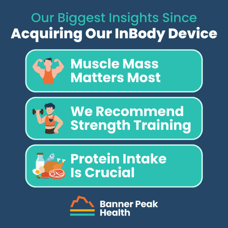 Our First Year Using an InBody Device (And What It Is)