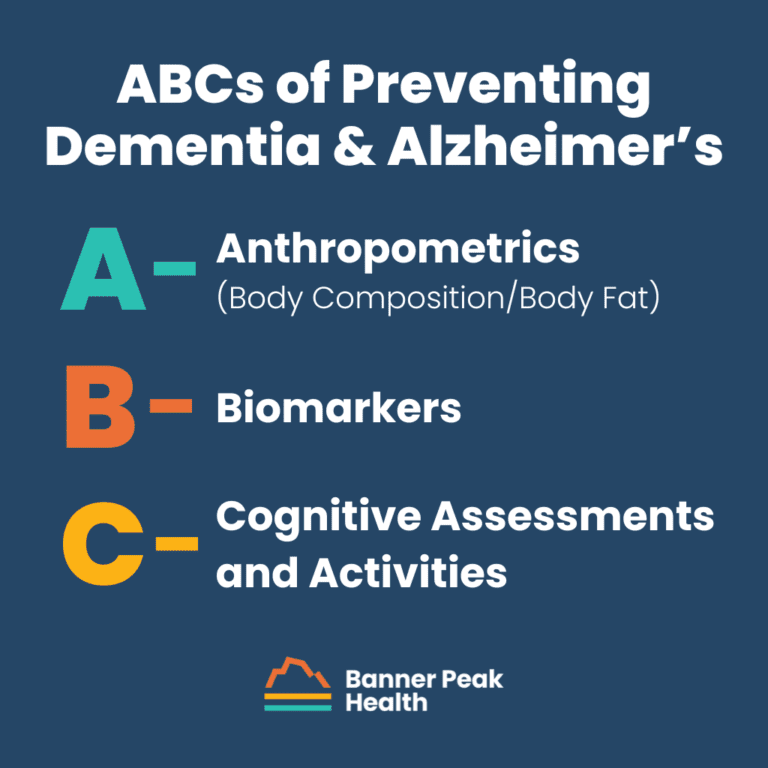 The ABCs of Dementia and Alzheimer’s Prevention