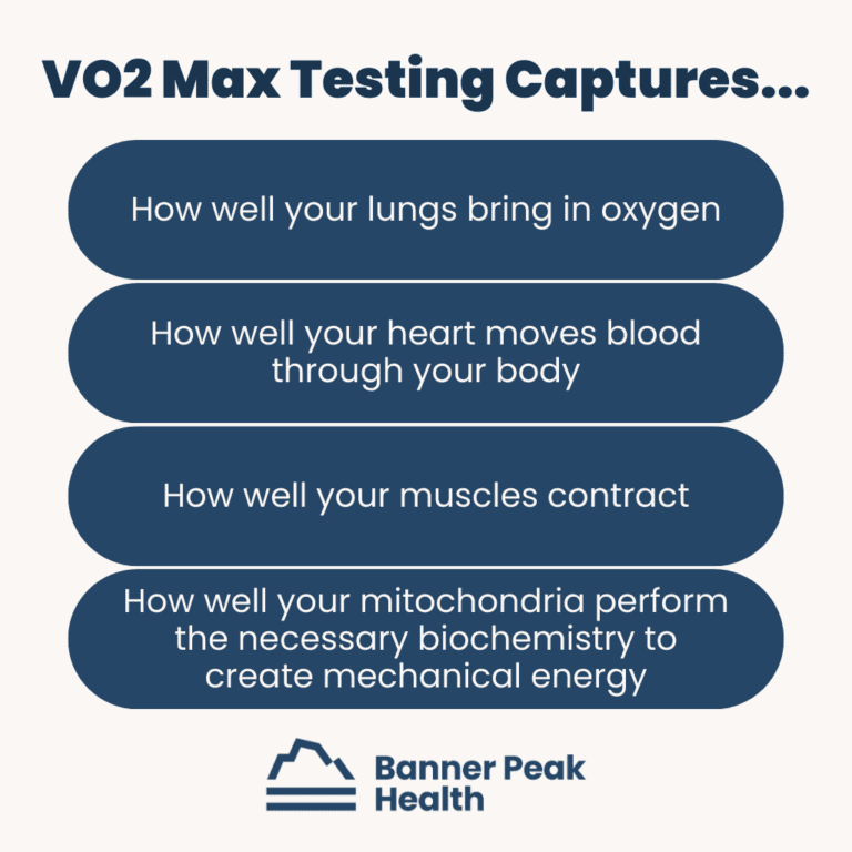 VO2 Max: The Diagnostic Crystal Ball