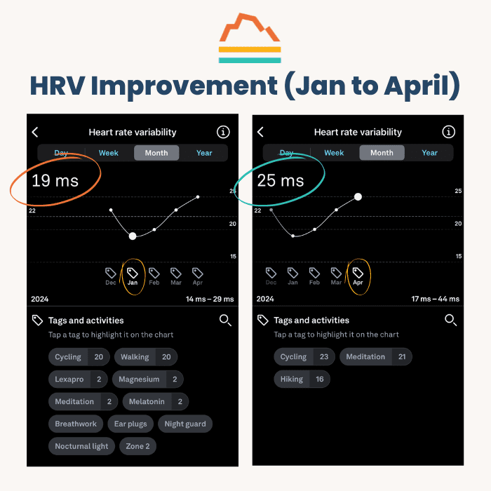 Heart Rate Variability: A New Tool for Stress Management