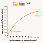 Normal Oxygen Saturation by Age: Measuring and Monitoring