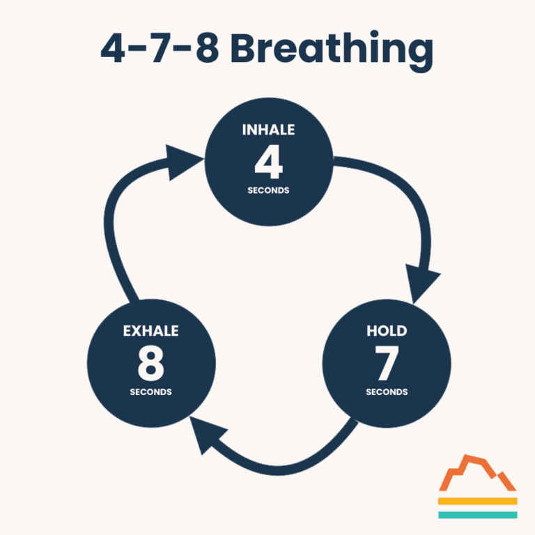 Your Guide to Belly Breathing: Benefits, Techniques, and More