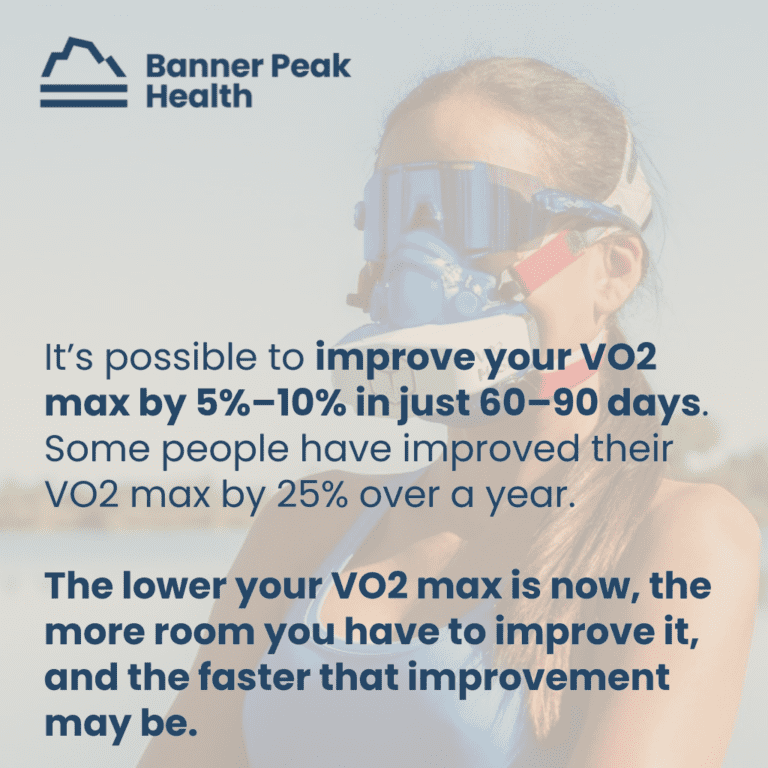 How Our New VO2 Master Measures VO2 Max