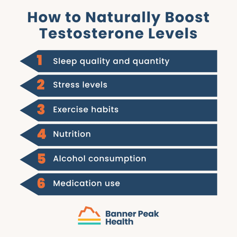 Unlock Your Potential: How to Naturally Boost Testosterone Levels