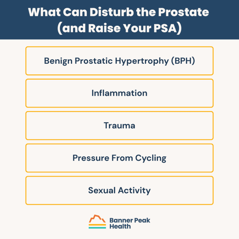 Best Timing for a PSA Test: A Physician’s Guide for Middle-Aged Men
